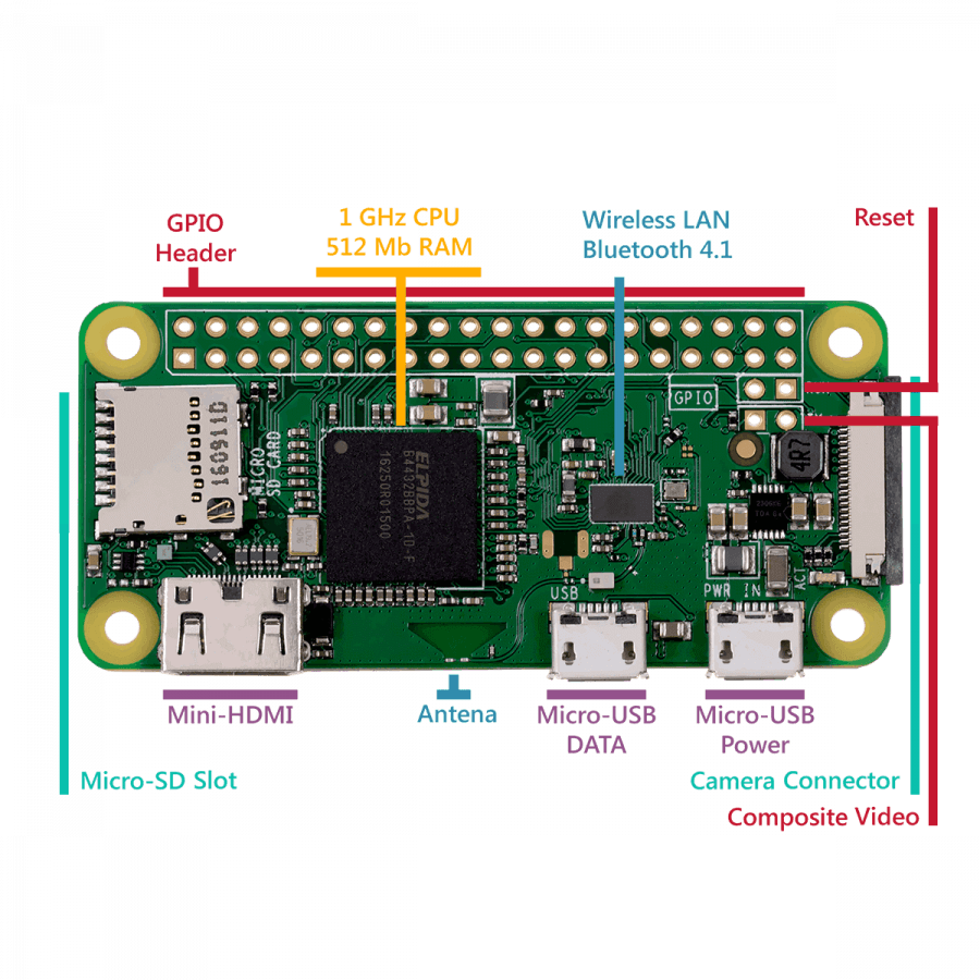 Raspberry Pi Zero Wireless WH Pre-Soldered Header